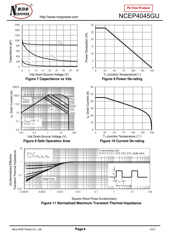 NCEP4045GU datasheet page 4