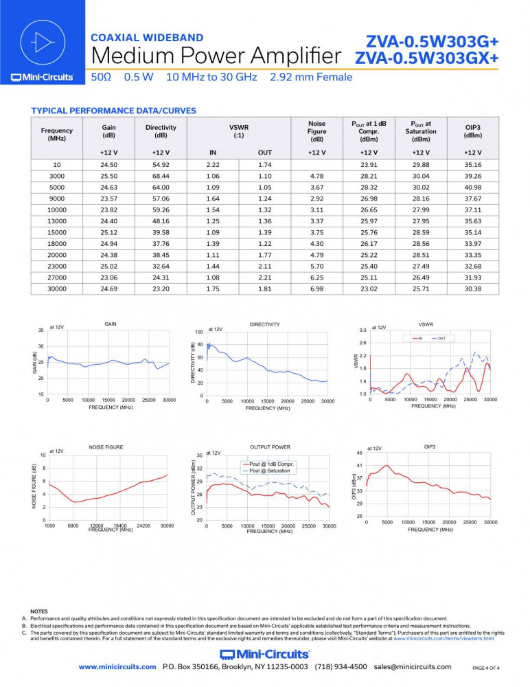 ZVA-0.5W303G+ datasheet page 4