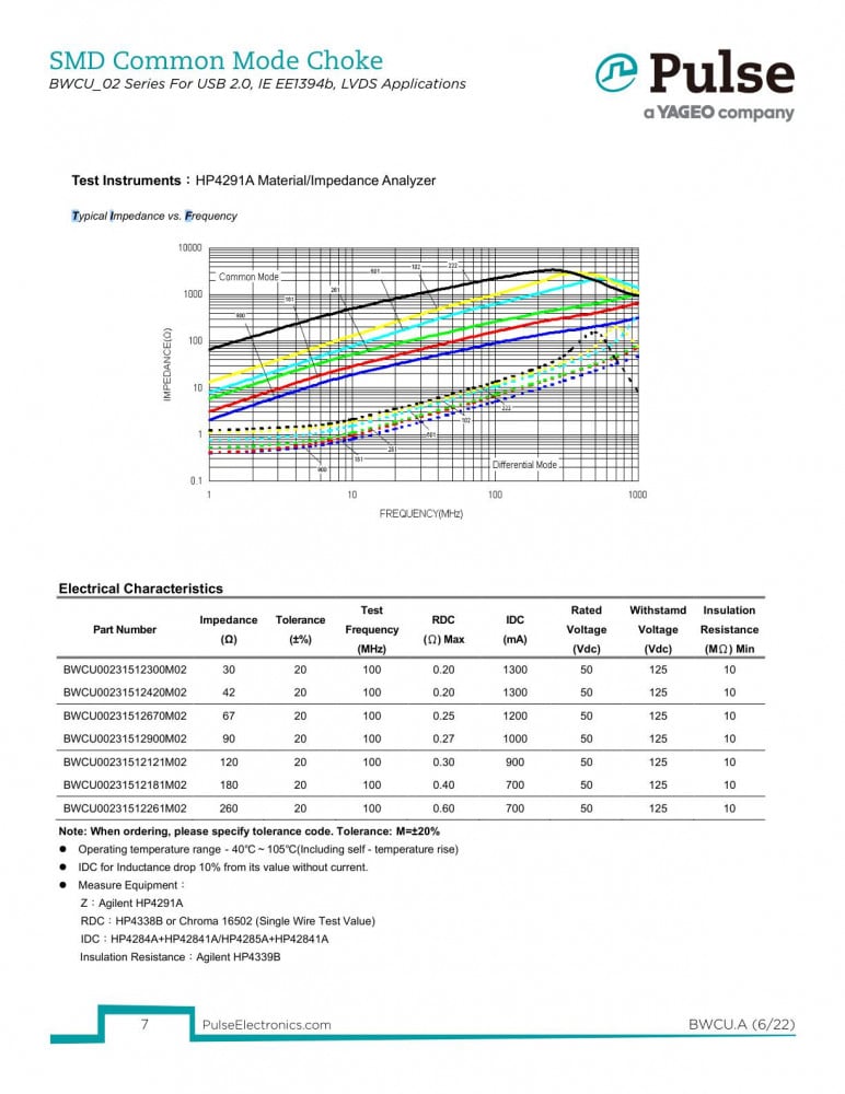 PULSE BWCU document page 7