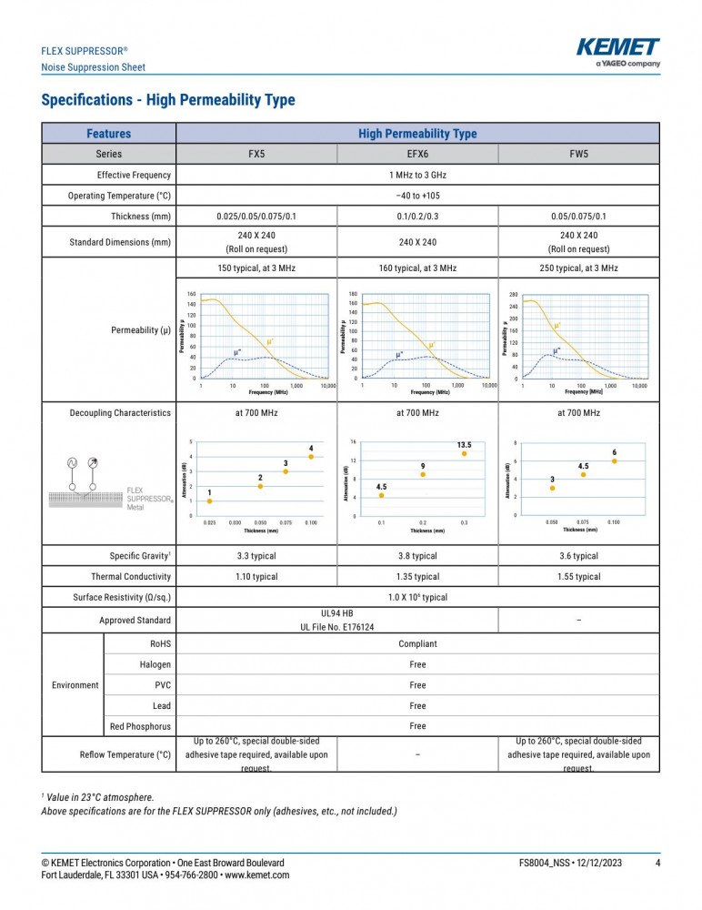 KEMET FLEX SUPPRESSOR technical document page 4
