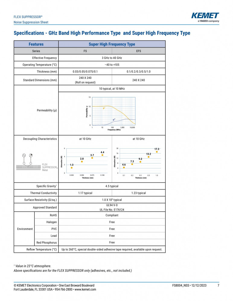KEMET FLEX SUPPRESSOR technical document page 7