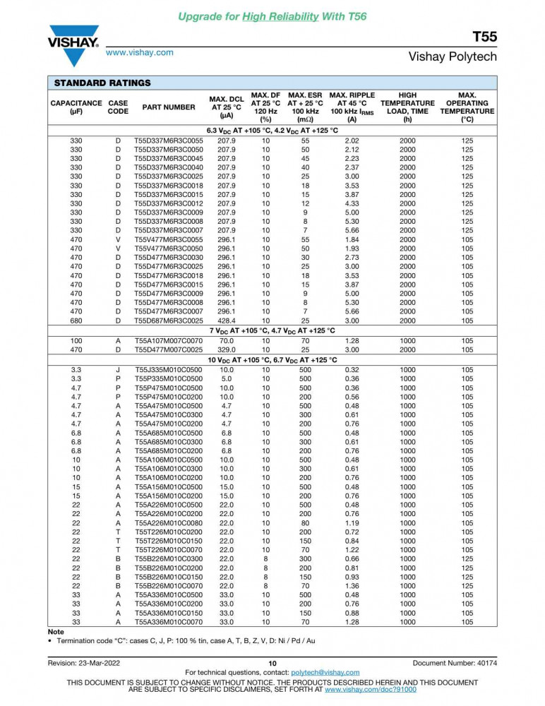 Product document page 10