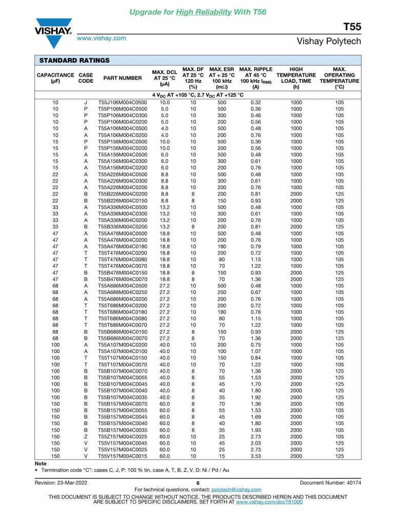 Product document page 6