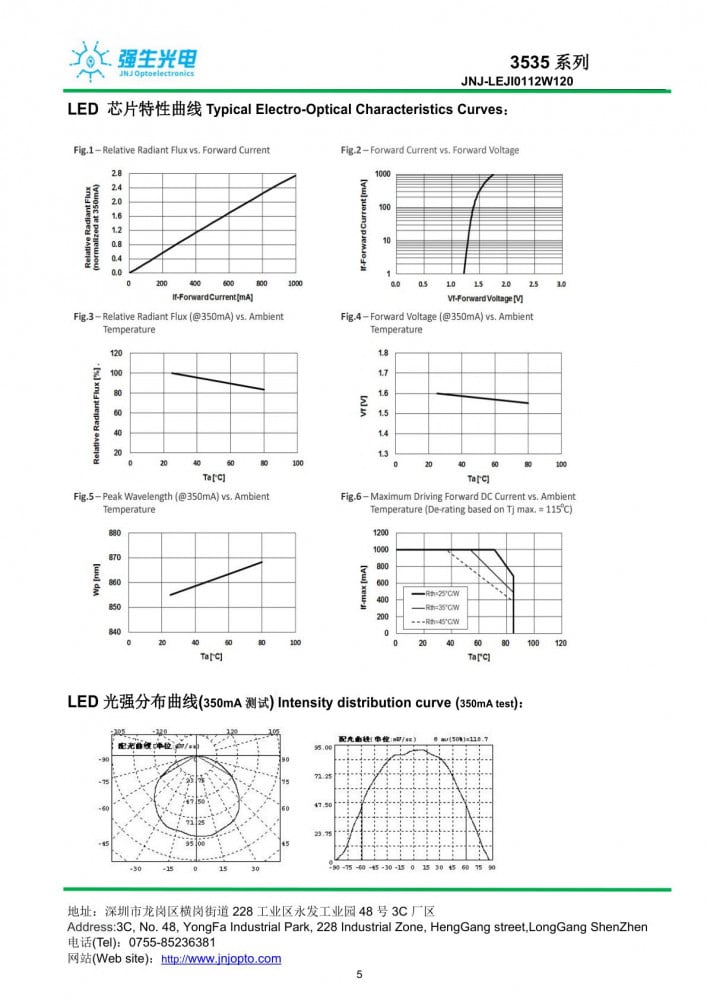 JNJ-LEJI0112W120 datasheet page 5