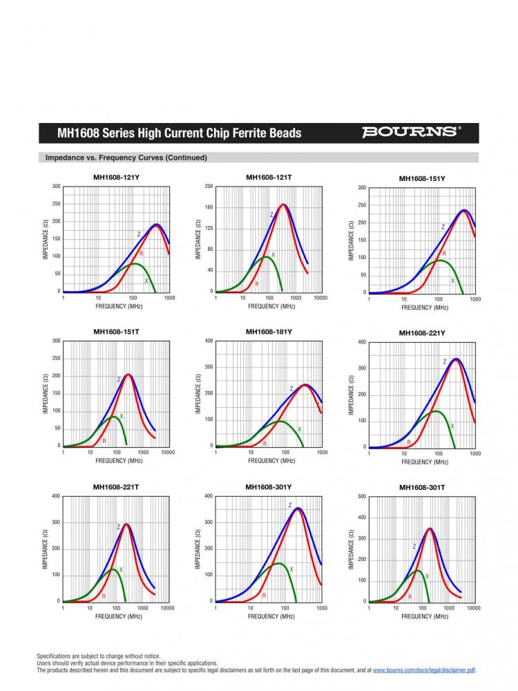 BOURNS MH1608-101T datasheet page 3