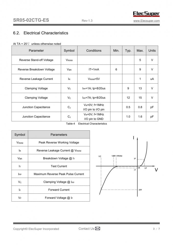 SR05-02CTG-ES datasheet page 3