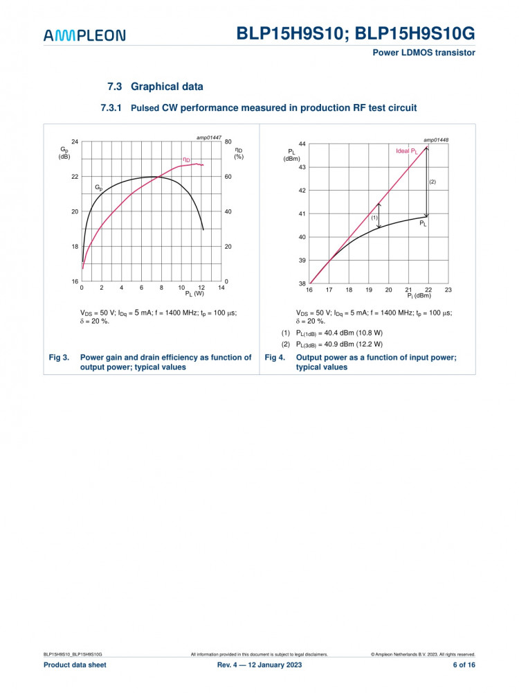 BLP15H9S10 datasheet page 6