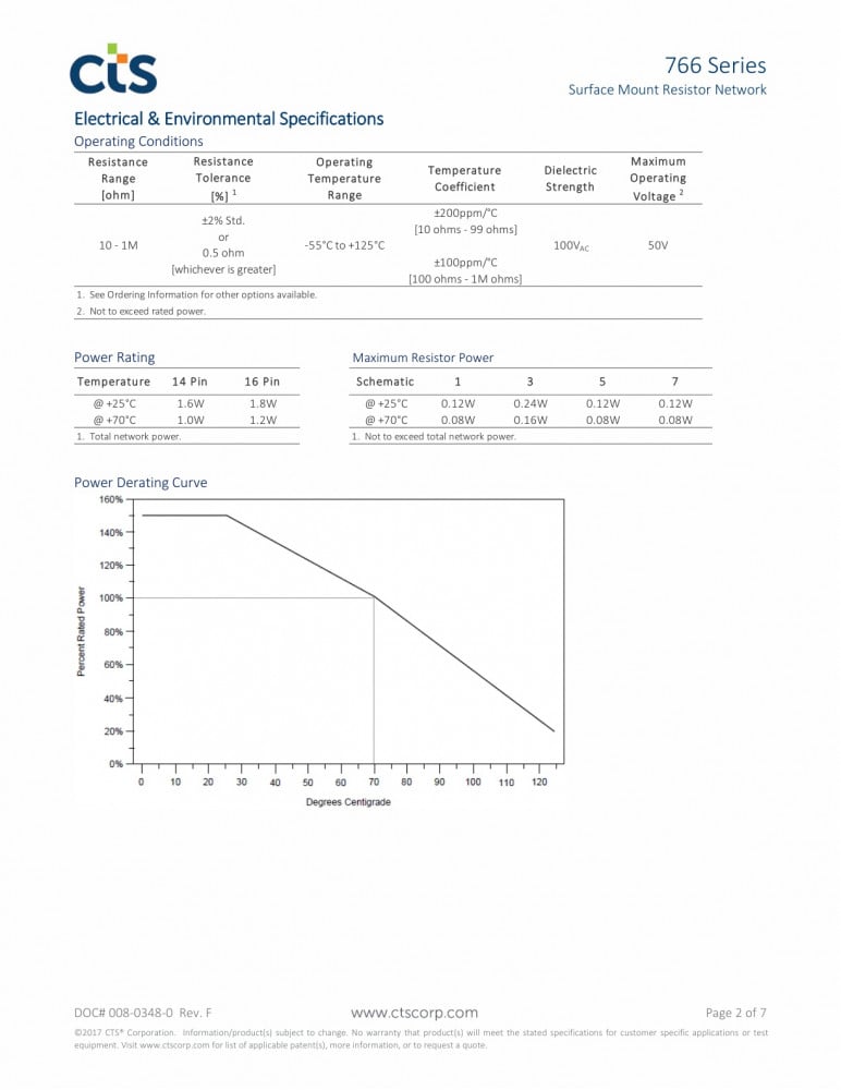 CTS 766 Series datasheet page 2