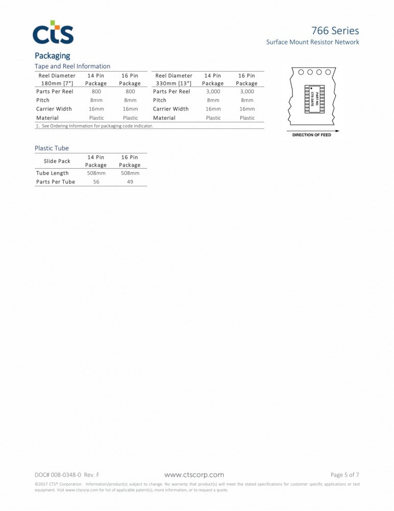 CTS 766 Series datasheet page 5