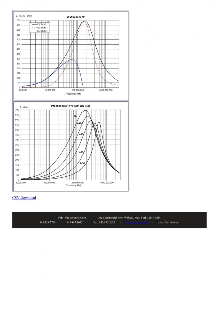 Fair-Rite 2506036017Y0 technical document page 3
