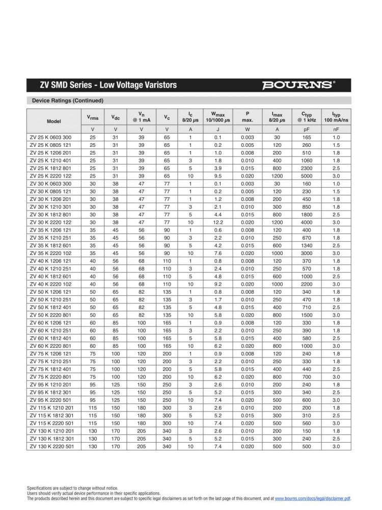 BOURNS ZV SMD datasheet page 3