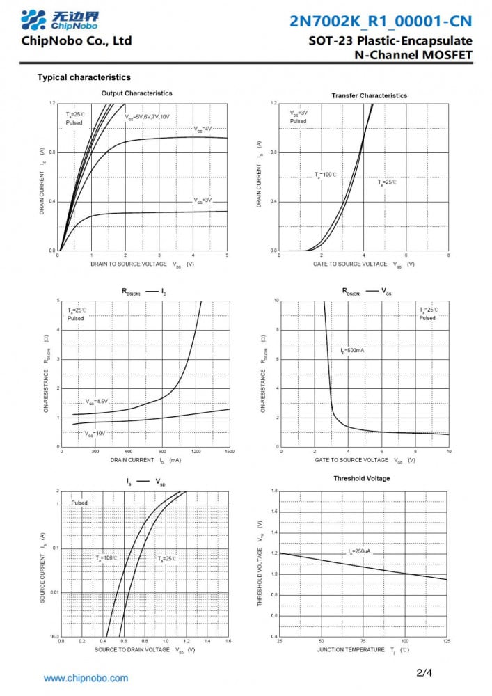 2N7002K_R1_00001-CN datasheet page 2