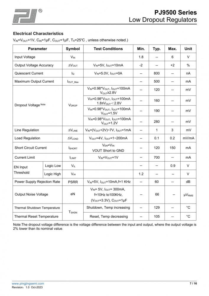 PJ9500 datasheet page 7