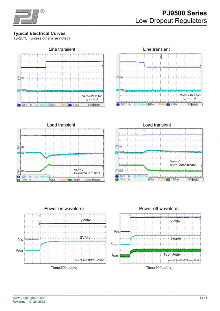 PJ9500 datasheet page 8