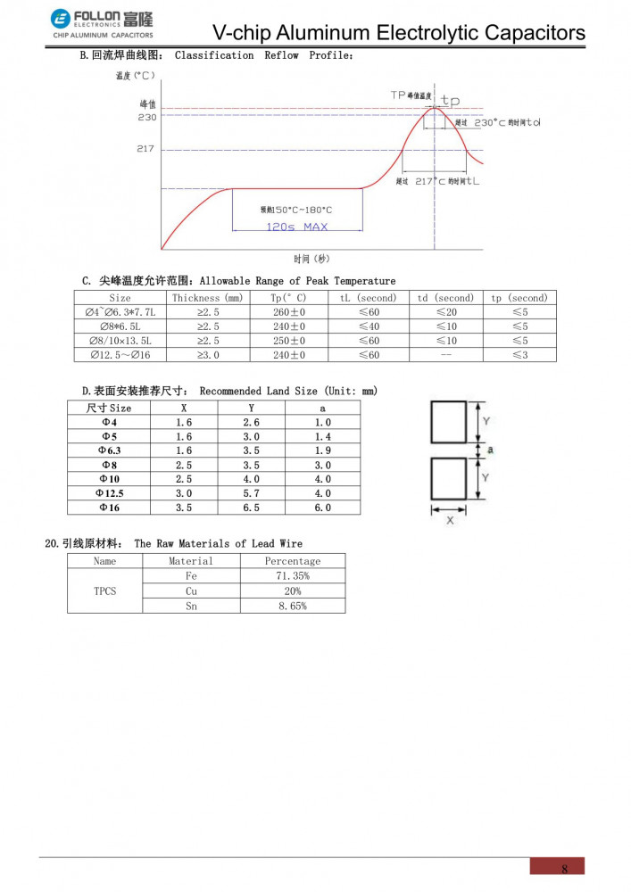 FOLLON EEEFTH101XAP-FVM specification page 8
