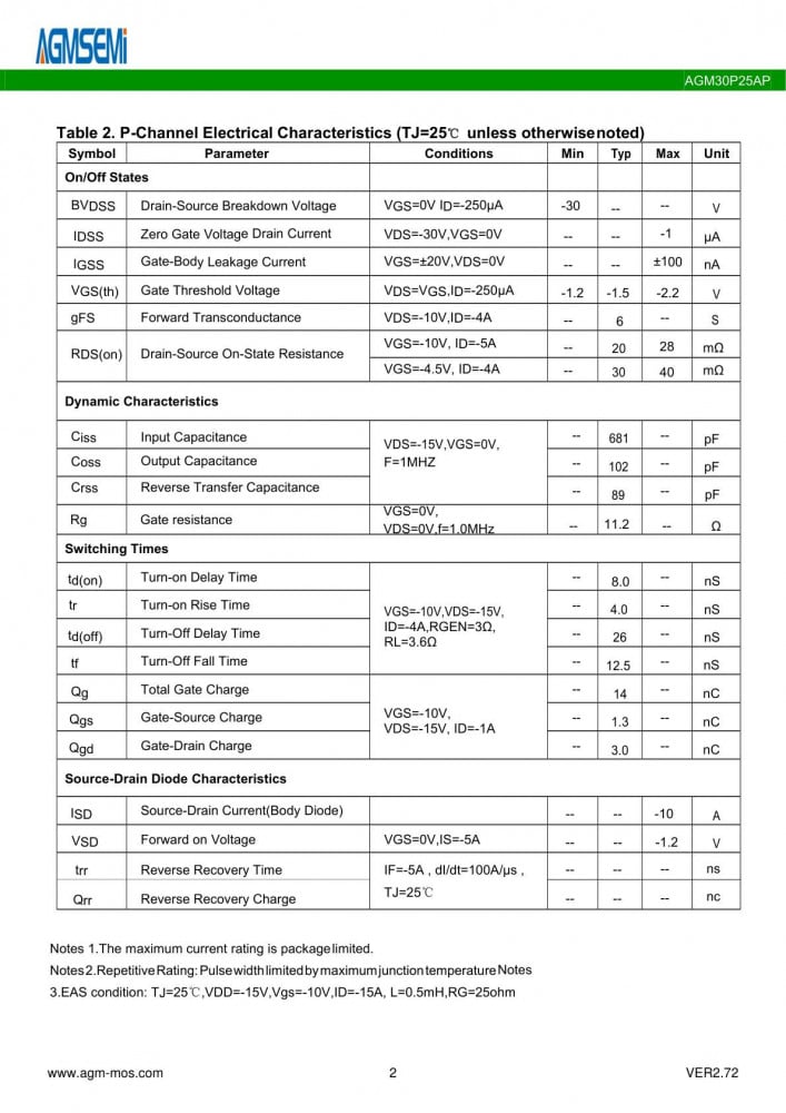 AGM30P25AP datasheet page 2