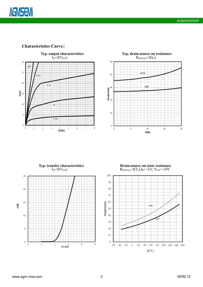 AGM30P25AP datasheet page 3