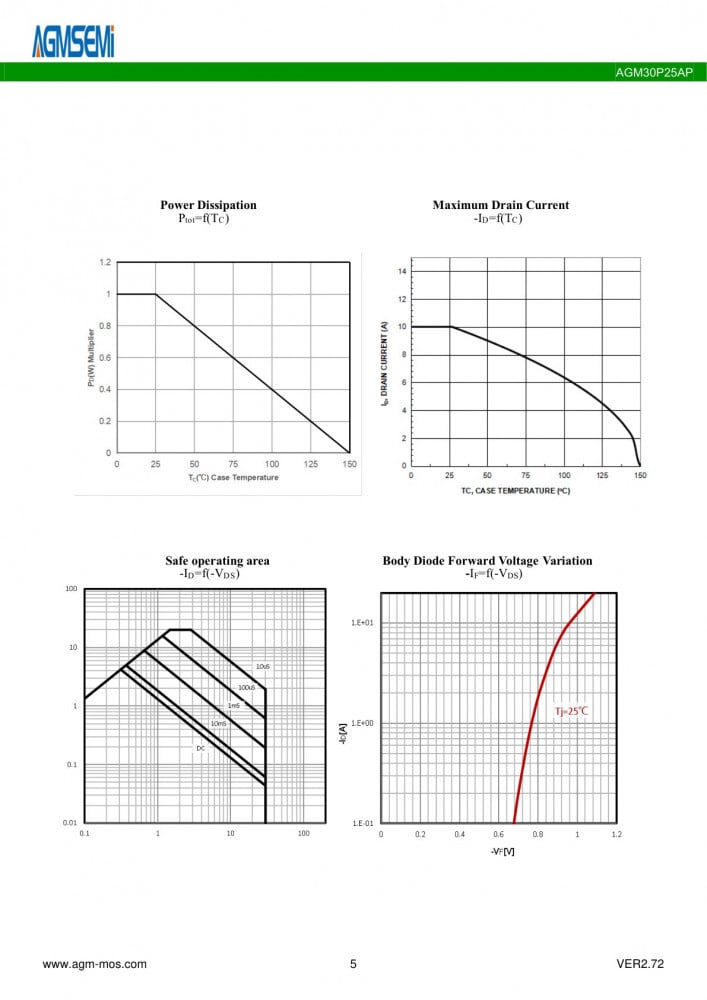 AGM30P25AP datasheet page 5