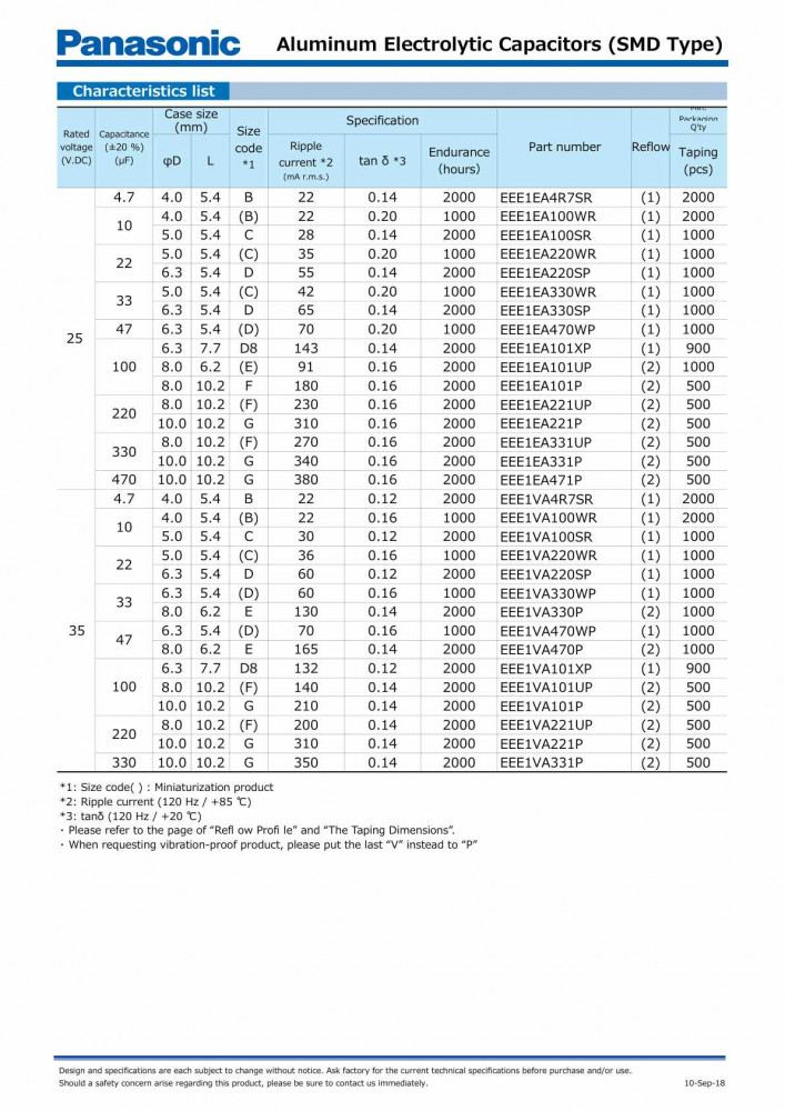 EEE series technical document, page 3