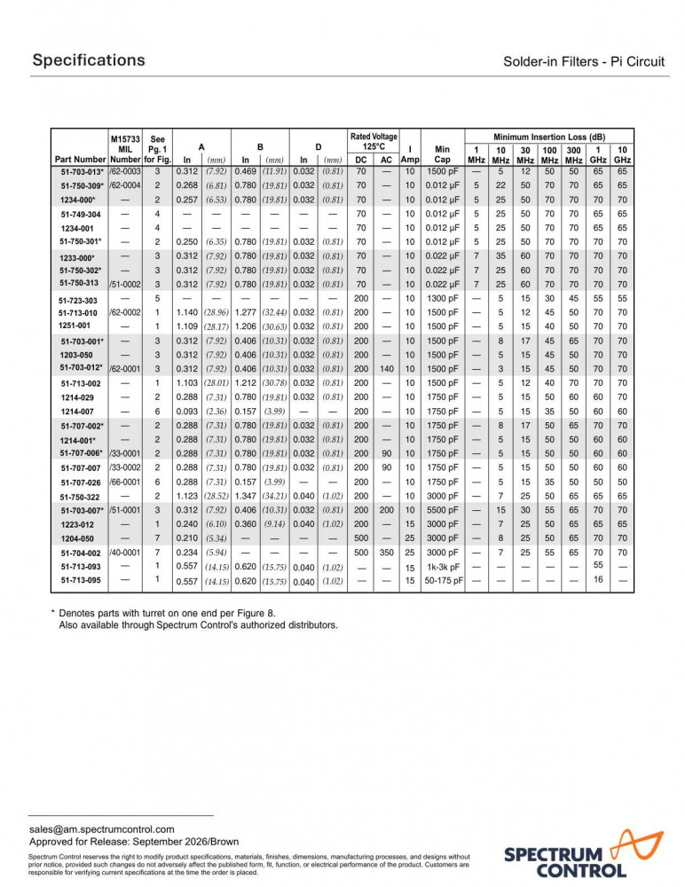 Spectrum Control solder-in filter technical document, page 2