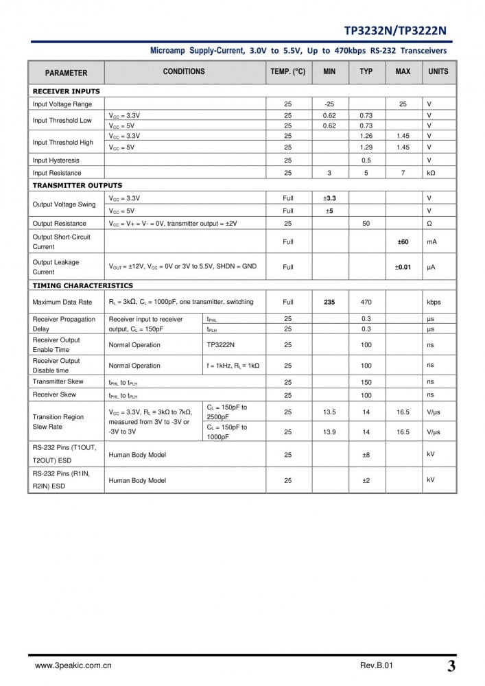 TP3232N-SR technical document page 3