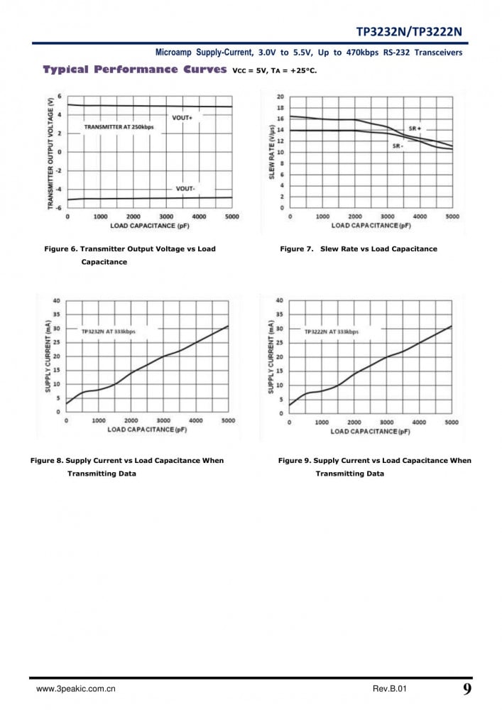 TP3232N-SR technical document page 9