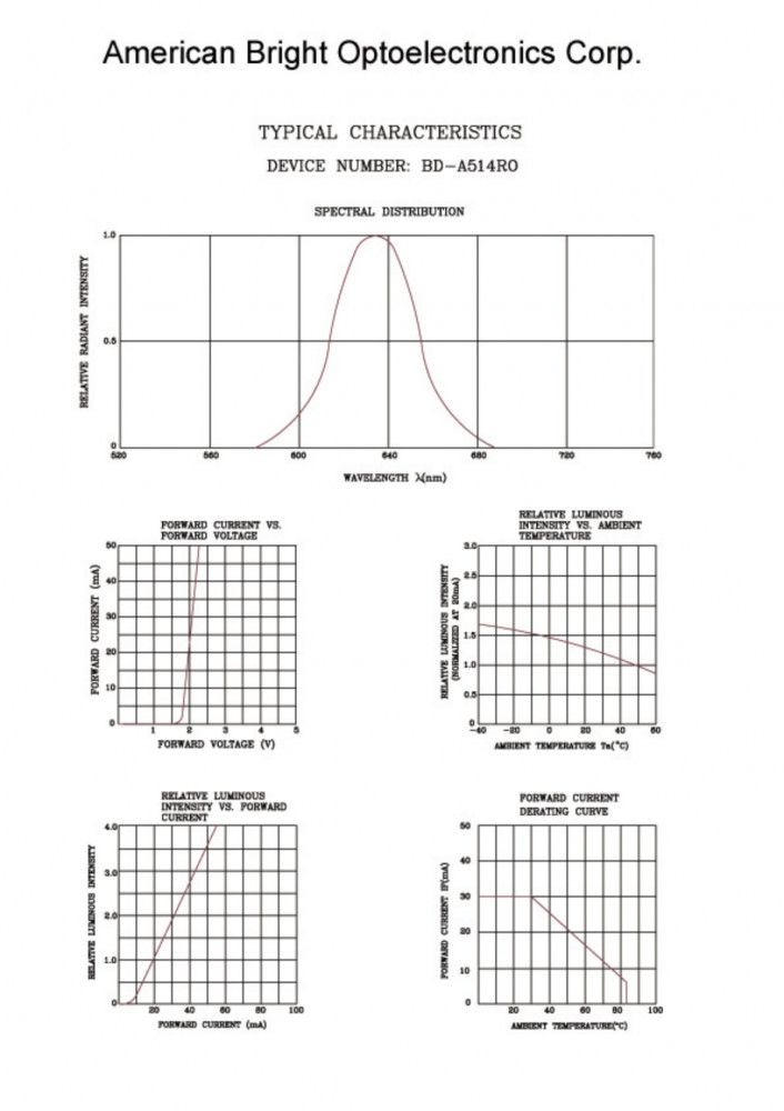 BD-A514RO specification page 2