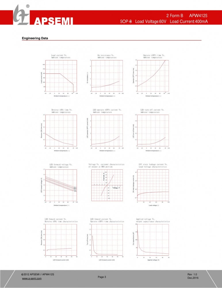 APW412S datasheet page 3