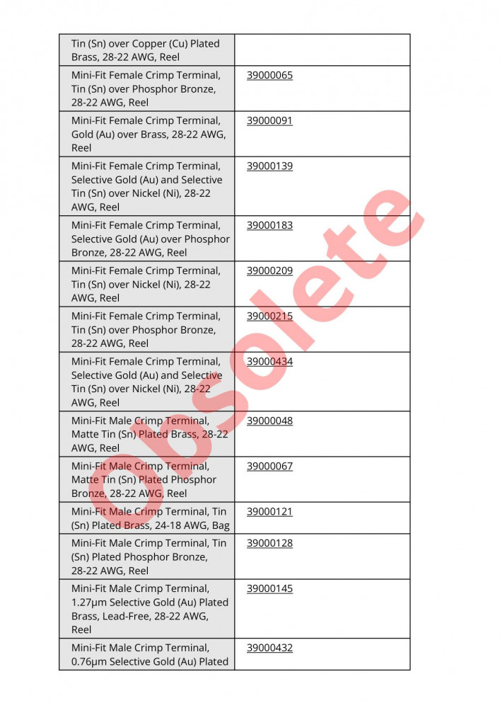 Product document page 3