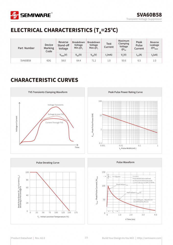 SVA60B58 datasheet page 2