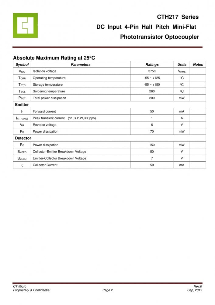 CTH217C datasheet page 2