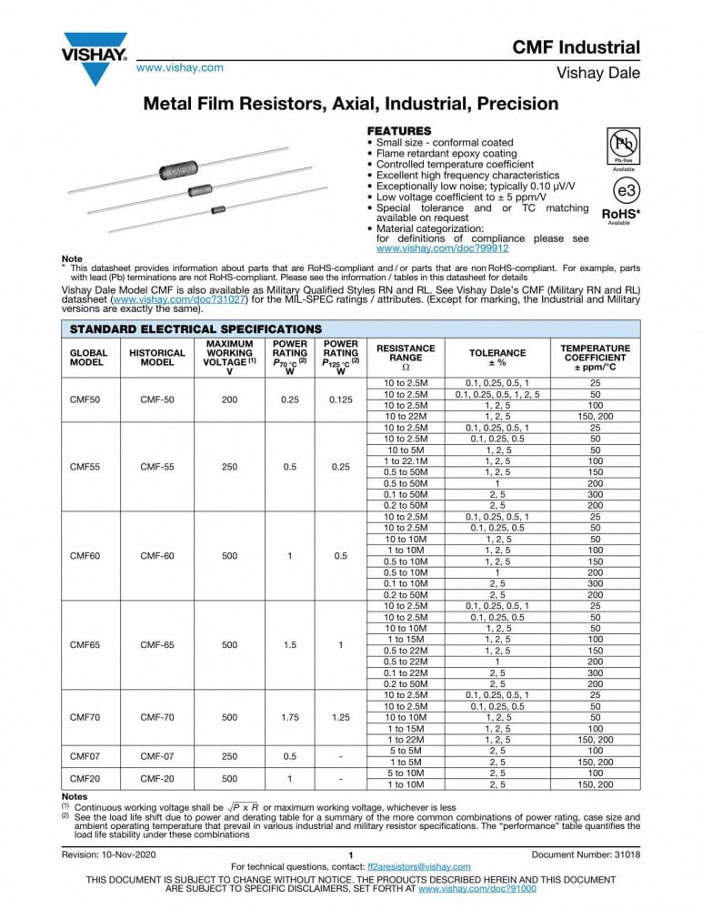 Vishay CMF datasheet page 1