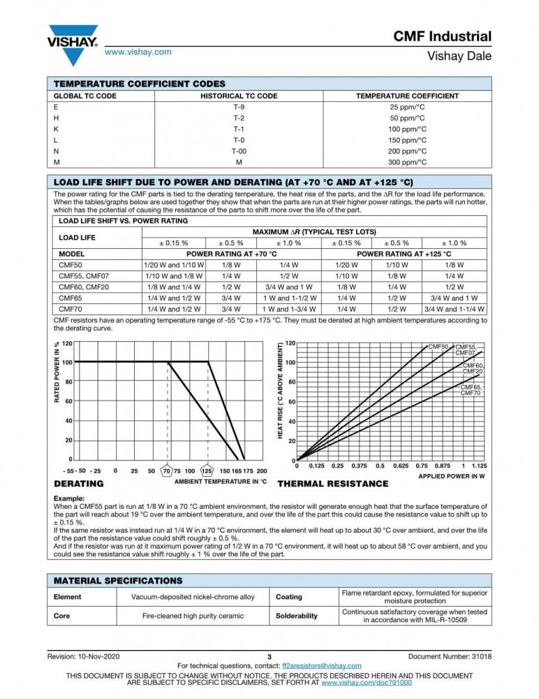 Vishay CMF datasheet page 3