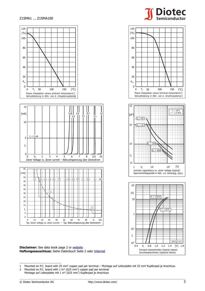 DIOTEC Z1SMA datasheet page 3