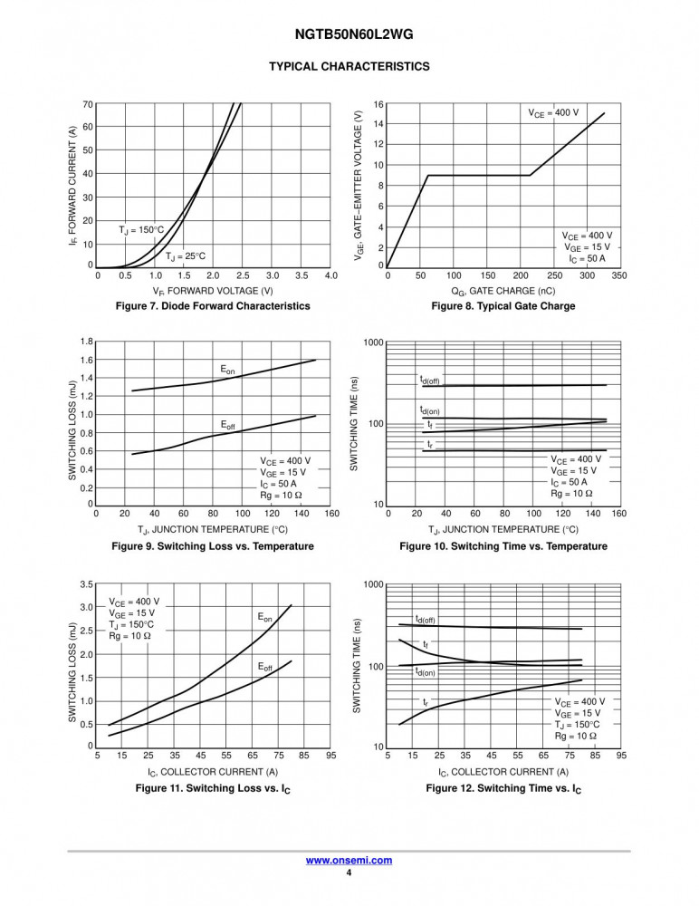 NGTB50N60L2WG datasheet page 4