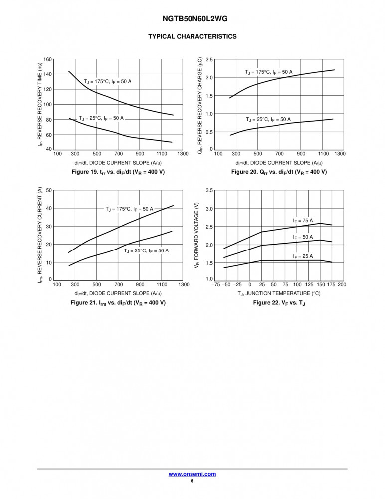 NGTB50N60L2WG datasheet page 6
