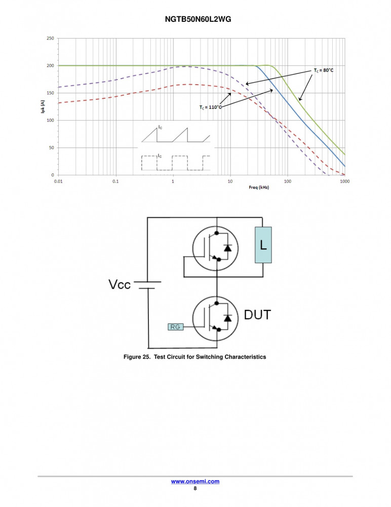 NGTB50N60L2WG datasheet page 8
