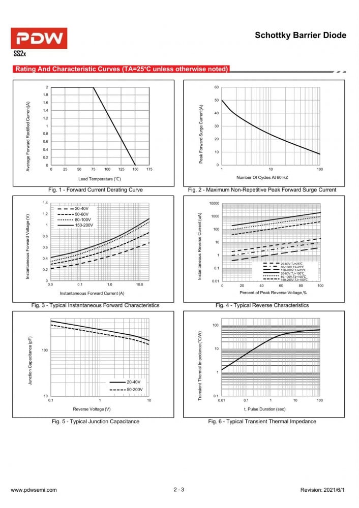 PDW SS210B datasheet page 2