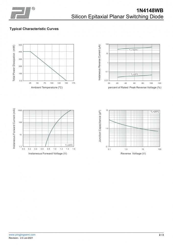 PJSEMI 1N4148WB datasheet page 2