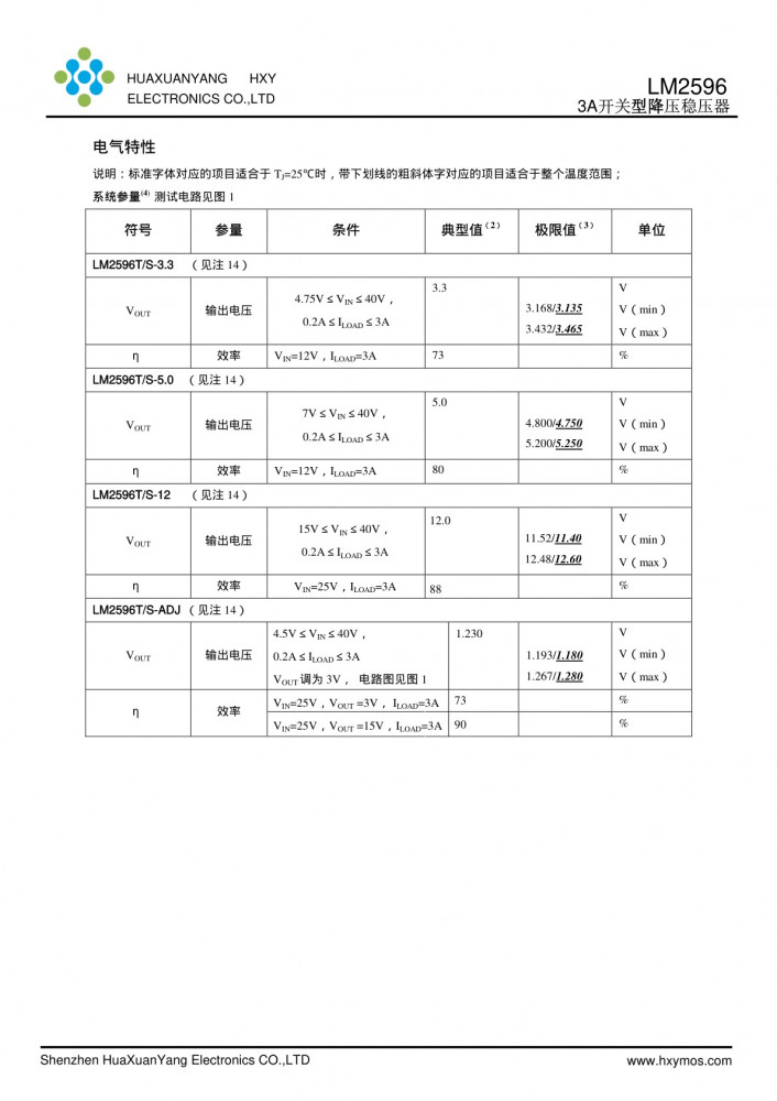 LM2596T-5.0 datasheet page 3