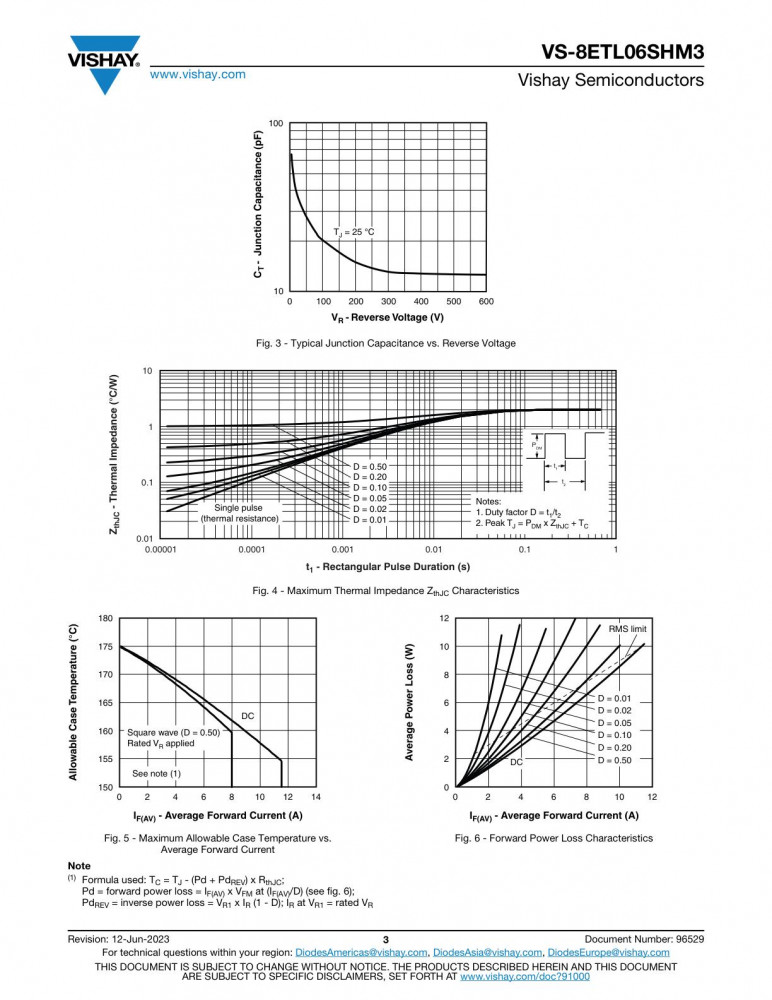 VS-8ETL06S datasheet page 3