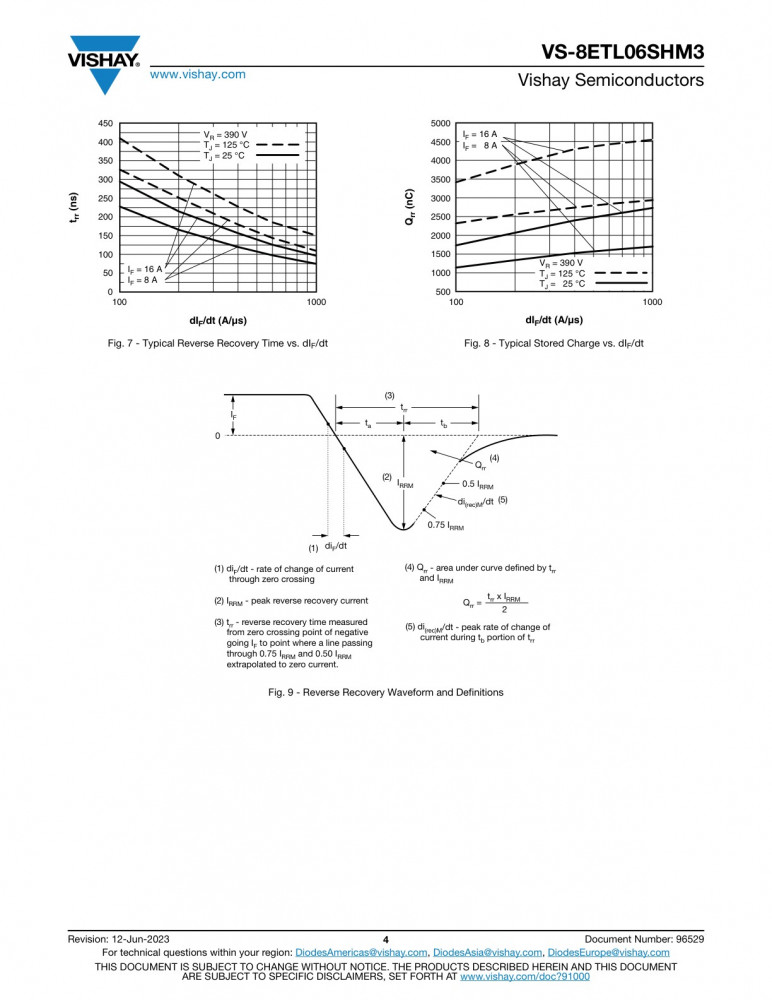 VS-8ETL06S datasheet page 4