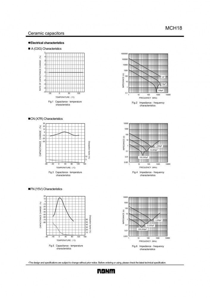 MCH185A390JK technical document page 7