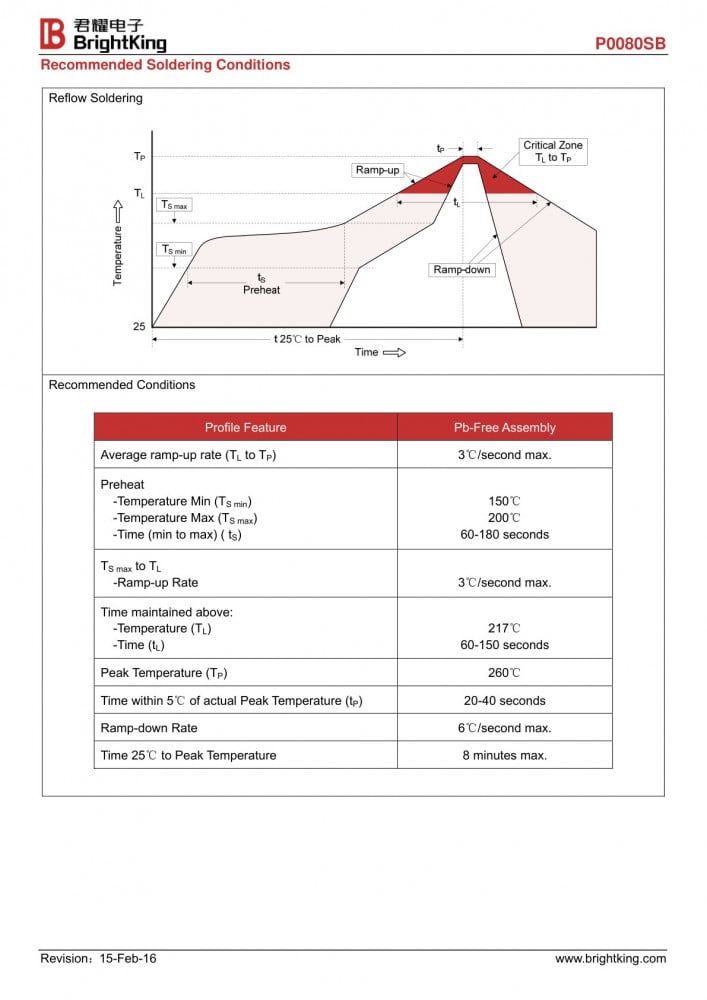 P0080SB-LV1 datasheet page 3