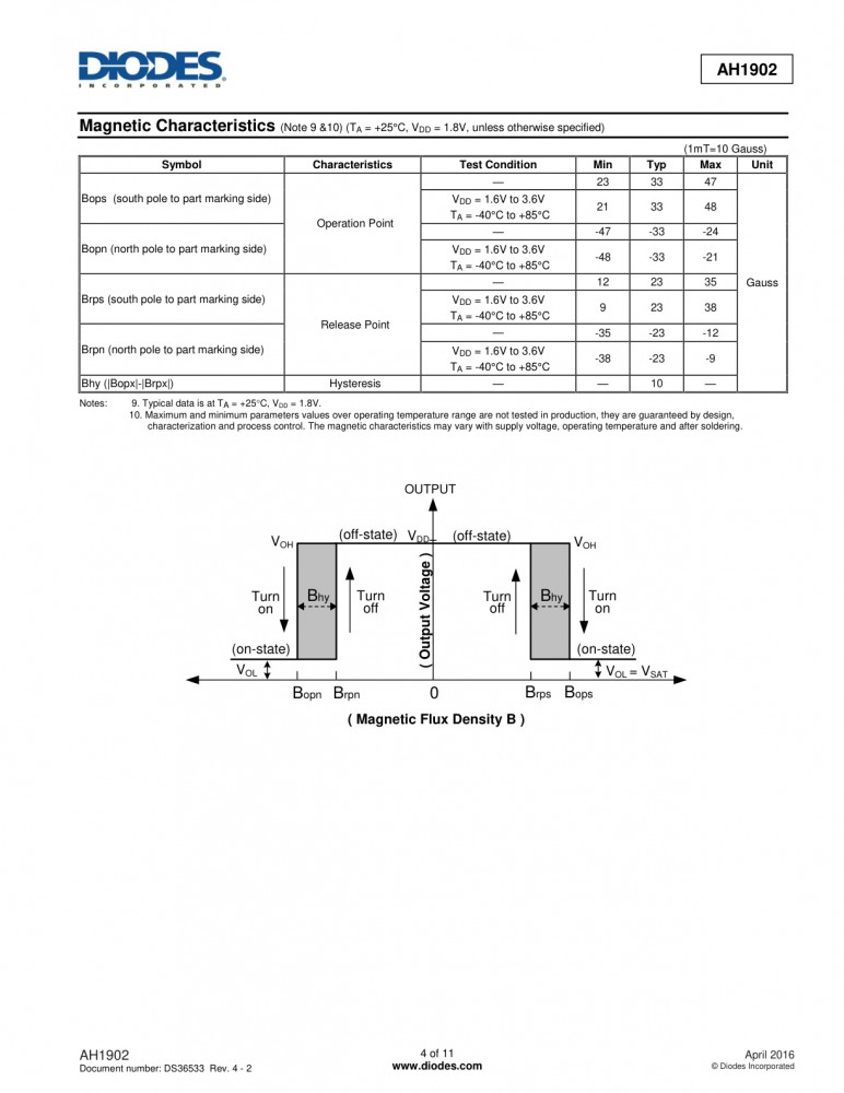 AH1902-Z-7 datasheet page 4