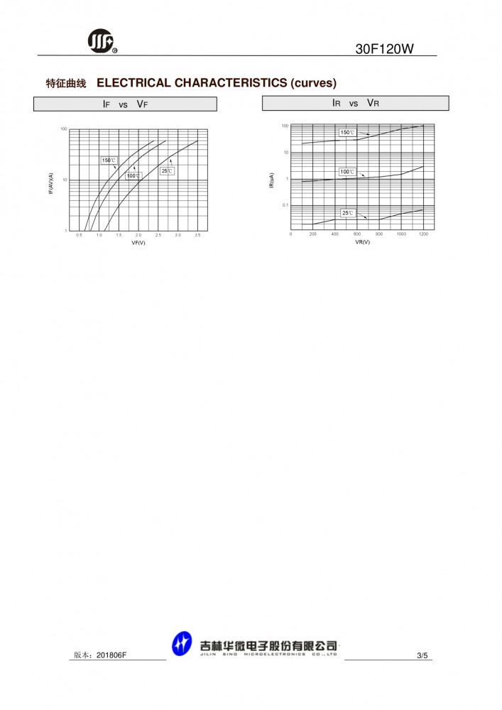 30F120W-2472L datasheet page 3