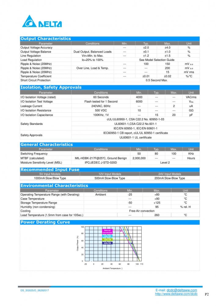 DELTA SG02D2415A datasheet page 2