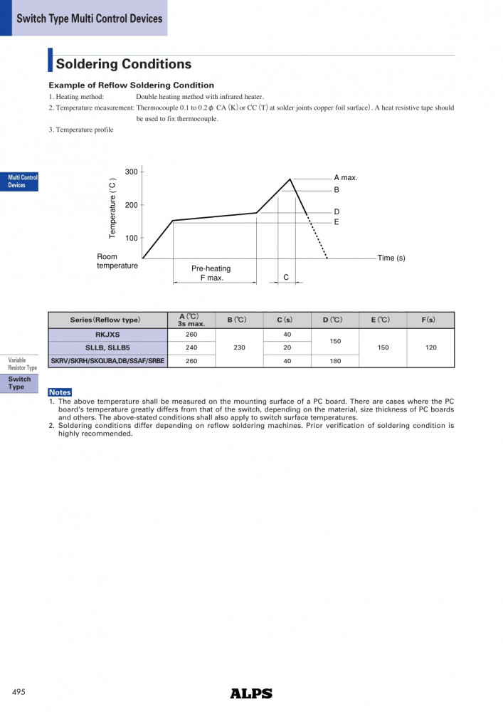 SKQUDBE010 technical document page 4