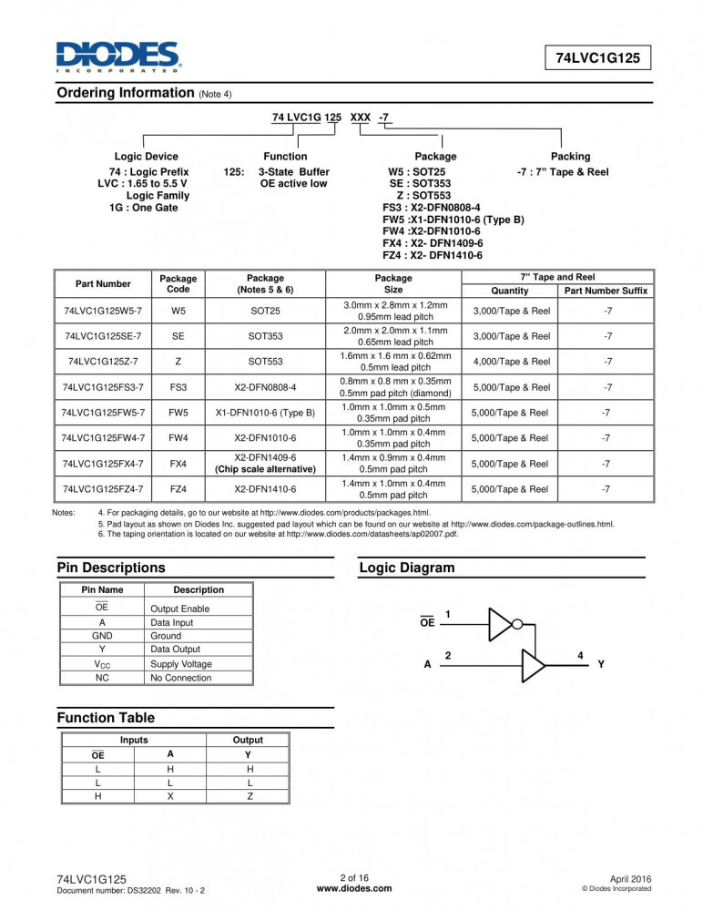 74LVC1G125W5-7 datasheet page 2