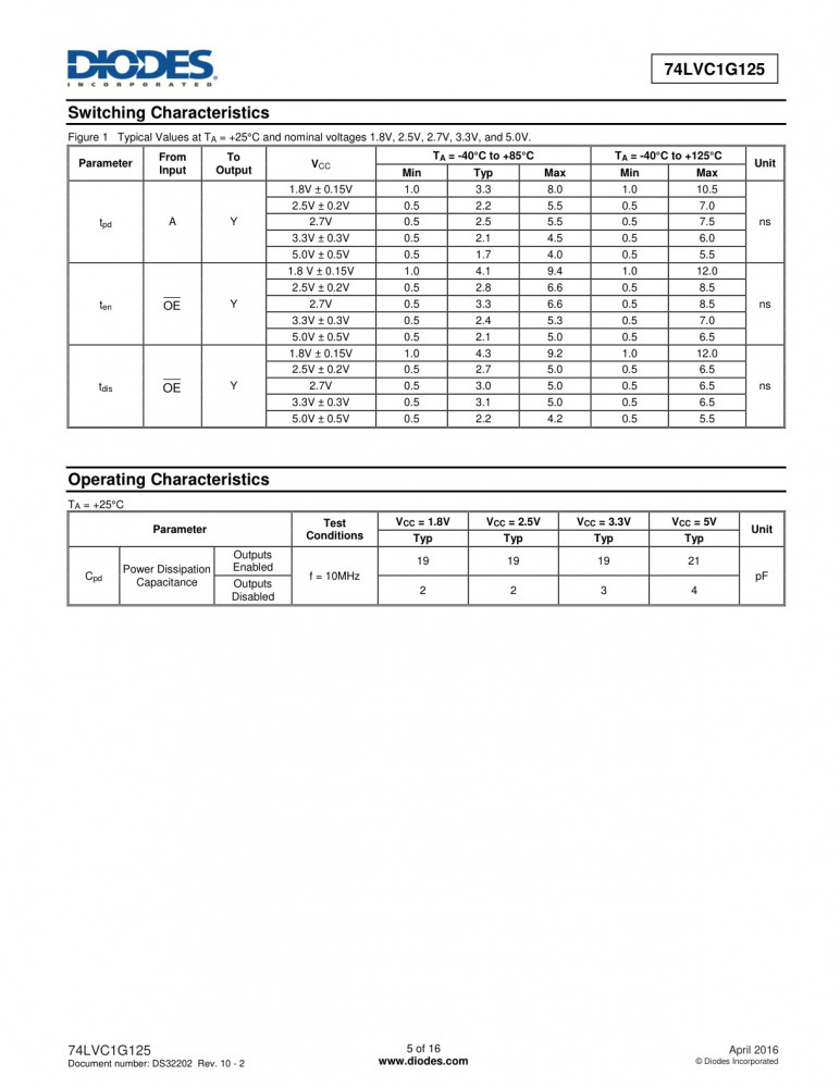 74LVC1G125W5-7 datasheet page 5
